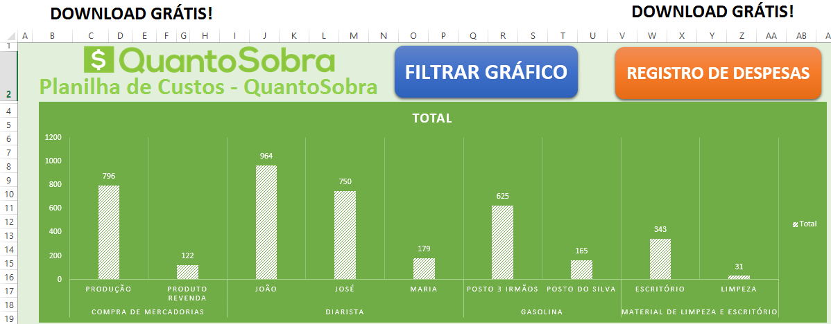 Planilha de Custos: Modelo de Planilha de Custos Excel para Download ...