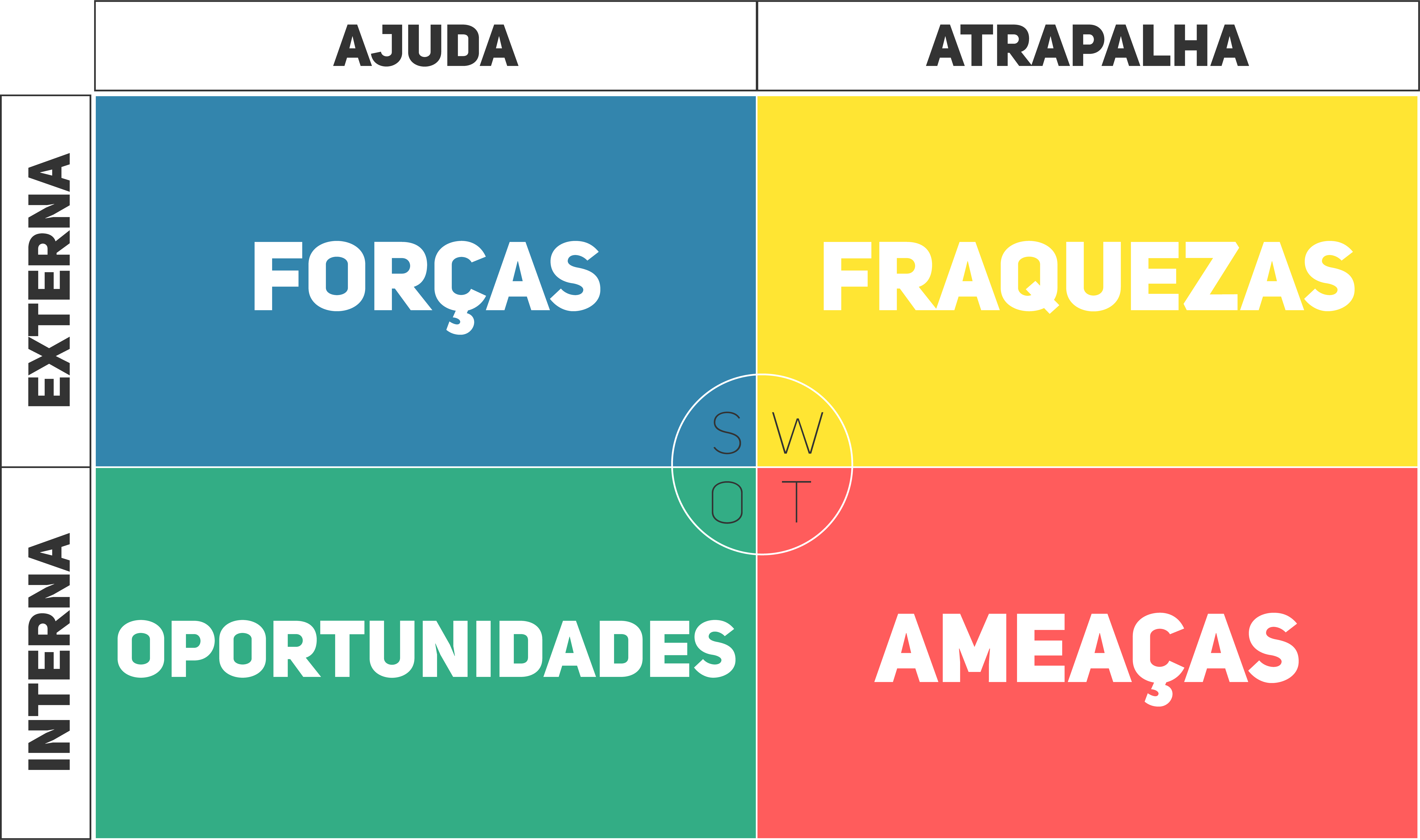 Análise Swot O Que é E Como Esta Estratégia Pode Ajudar A Sua Empresa